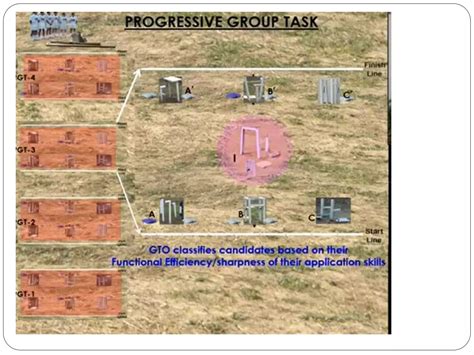 Decoding Pgt Hgt Ct And Fgt In Ssb Pptx