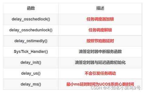 嵌入式学习——使用stm32f103基于hal库移植ucos iii stm32f103移植ucosiii csdn博客