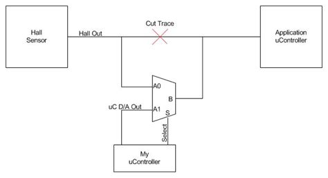 Microcontroller Two ICs Actively Driving Same Line Electrical Engineering Stack Exchange