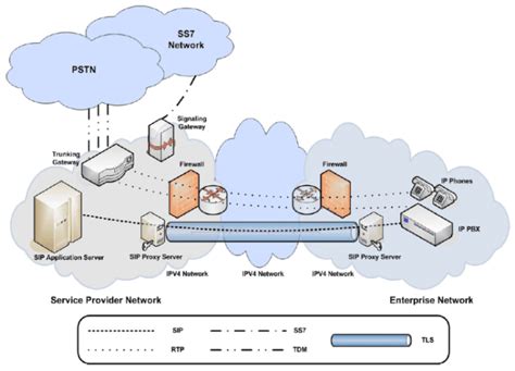 Telecom Sip Definition Sharkgarry