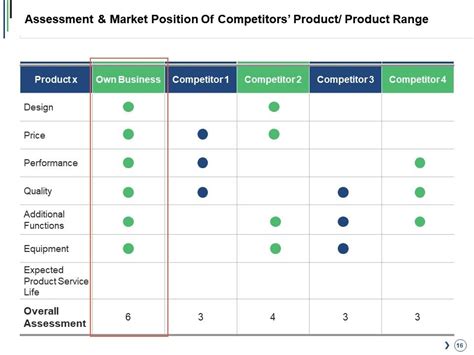 Competitor Landscape Framework Powerpoint Presentation Slides