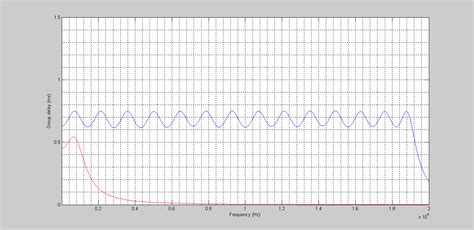 Why Not Iir Filters A Global Phase Linearization By Fir Page 44