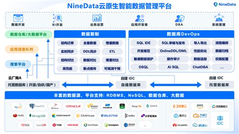 Ninedata 社区版 V420 发布！新增mysql与postgresql互相迁移，sql管理milvus，安装更高效