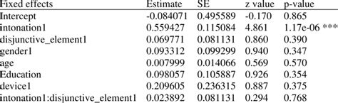 10 Estimates Of Coefficients Of The Parameters In The Mixed Effects Download Scientific Diagram