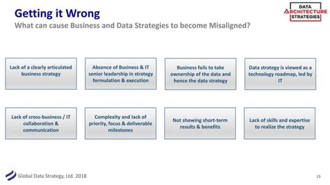 data architecture strategies building an enterprise data strategy