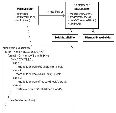 Design Pattern Builder 模式