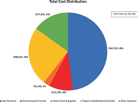 Expanded Access Definition At Francisco Donnelly Blog