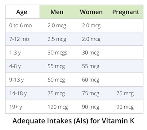 What Is K2 Deficiency Vitamin K Deficiency Causes Symptoms And
