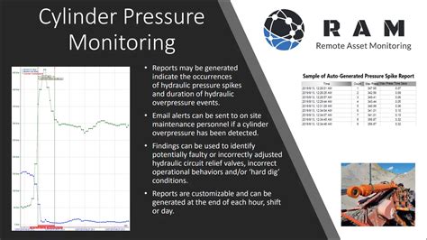 About Remote Asset Monitoring