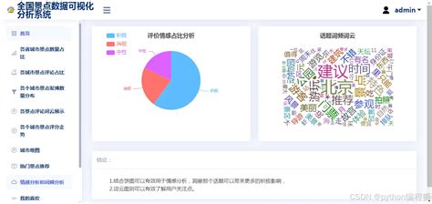 基于python协同过滤的旅游景点推荐系统，采用django框架，mysql数据存储，bootstrap前端，echarts可视化实现 阿里云