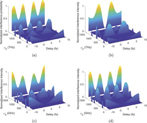 Spectral Analysis Can Decompose The N00n State Interference Fringes