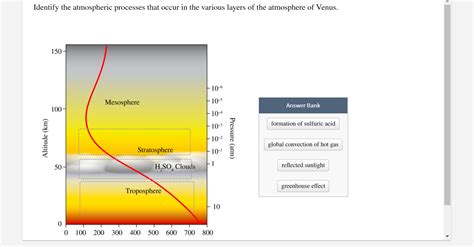 Solved Identify The Atmospheric Processes That Occur In The