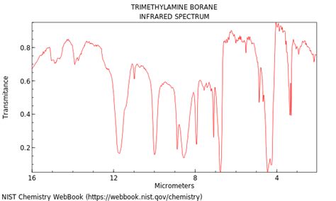 Trimethylamine Borane