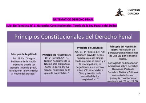 Derecho Penal Efip 1 Mapa Conceptual Derecho Eje TemÁtico Derecho