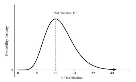 45 Common Continuous Probability Distributions Statistics Libretexts