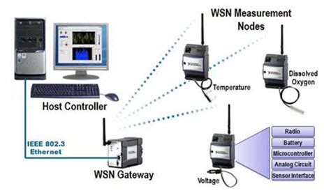 什么是无线传感器网络 WSN AET 电子技术应用