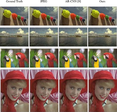 Figure 5 From An Efficient Deep Convolutional Neural Networks Model For Compressed Image