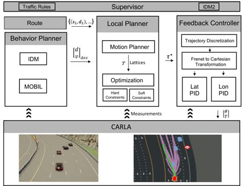 An Autonomous Driving Framework For Long Term Decision Making And Short