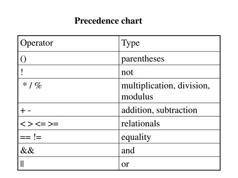 Ppt C Programming Arithmetic Operations And Data Types Powerpoint