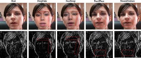 face forgery detection with long‐range noise features and multilevel