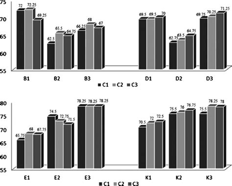 Results Using Na¨ıvena¨ıve Bayes Download Scientific Diagram