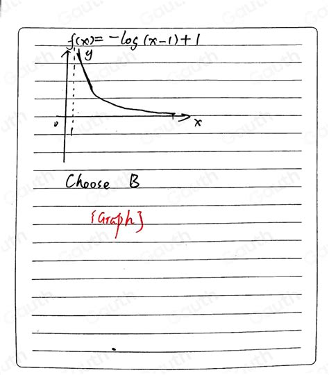solved which graph represents the function f x log x 1 1 2 a b ln