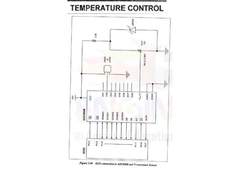Programmable Peripheral Interface 8255 Pdf