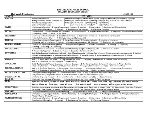 class xii half yearly syllabus 2023 24 pdf