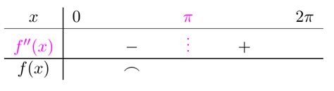 Are There Concave Up And Concave Down Symbols In Beamer TeX LaTeX Stack Exchange