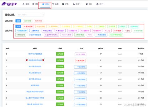 hoj 系统常用功能介绍 部署快速入门 c python java编程语言在线自动评测 信息奥赛一本通 usaco gesp 洛谷 蓝桥