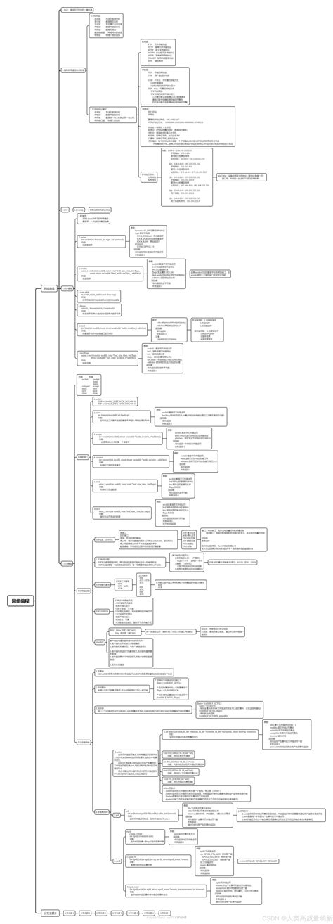 Linux网络编程结束 Csdn博客