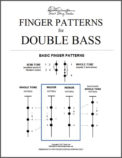 Teach By Finger Pattern Get Started With Free Finger Pattern Handouts