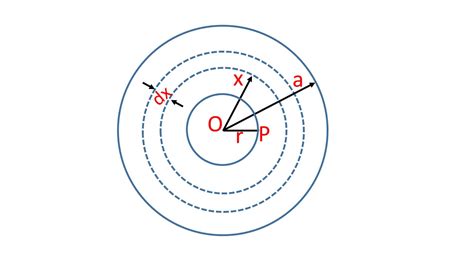 Gravitational Potential Due To A Solid Homogeneous Sphere At A Point I