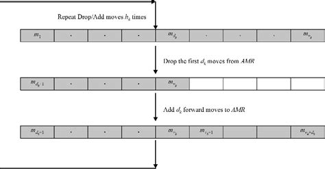 Figure 2 From A Simple Multi Wave Algorithm For The Uncapacitated