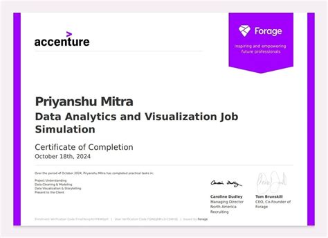 Priyanshu Mitra On Linkedin Dataanalytics Datavisualization Continuouslearning Accenture