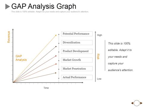 Gap Analysis Graph Ppt PowerPoint Presentation Slides Graphics Pictures PowerPoint Templates