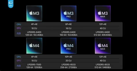 Discussion Apple Silicon Soc Thread Page 393 Anandtech Forums Technology Hardware