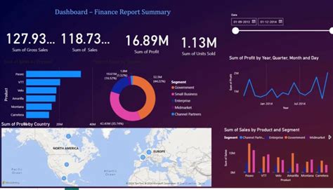 Akshat Jain On Linkedin Powerbi Datavisualization Financialreporting Businessintelligence