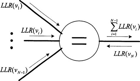 Improved Correcting Decoding Method For Non Regular Low Density Parity Check Code Eureka Patsnap