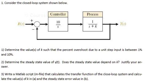 video solution consider the closed loop system shown below controller
