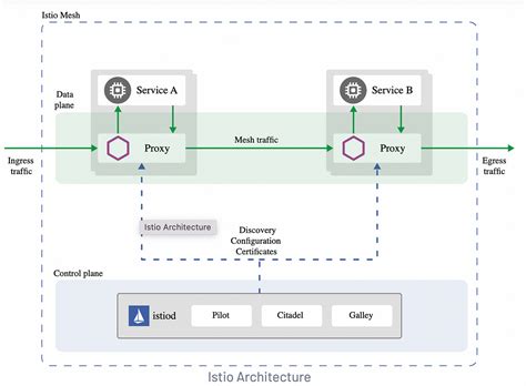 istio kiali and jaeger integration on amazon eks cluster aws in