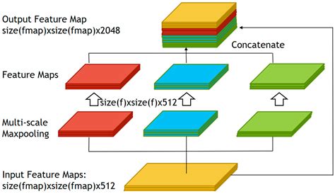 Automatic Counting And Location Labeling Of Rice Seedlings From Unmanned Aerial Vehicle Images