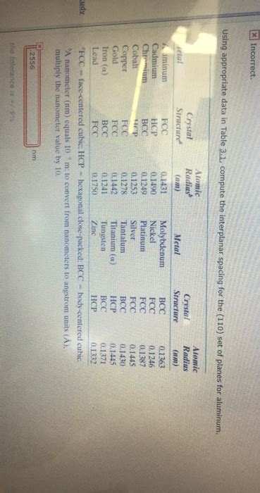 Solved Using Appropriate Data In Table 3 1 Compute The