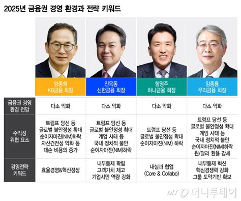 트럼프·탄핵 불확실의 시대내실성장·리스크 관리에 초점