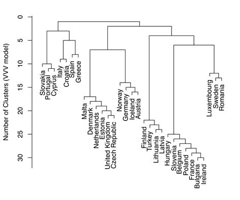 3 Model Based Clustering Model Based Clustering Classification And