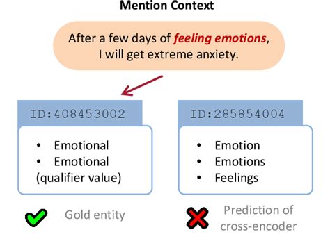 figure 1 from improving biomedical entity linking with cross entity