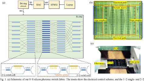 Figure 1 From Low Crosstalk 8×8 Silicon Photonic Switch Fabric With