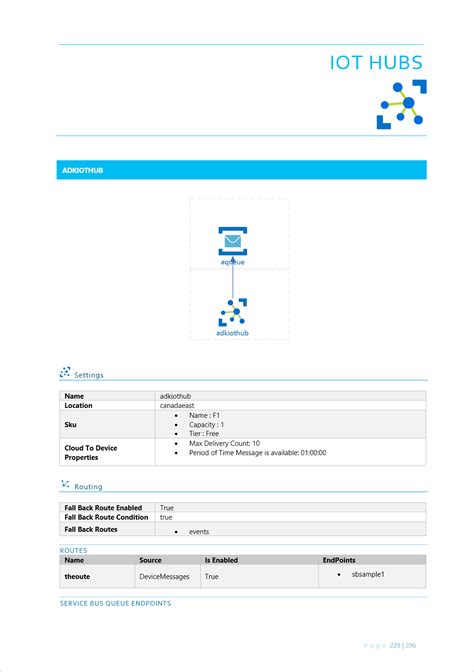 Samples Cloudockit
