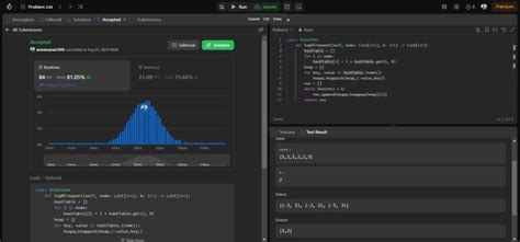 Abdul Wahab On Linkedin Day28 Dsa Python Datastructures