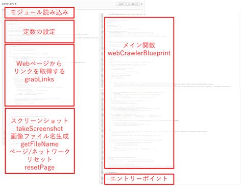 Amazon Cloudwatch Syntheticsのリンク切れチェッカーのソースコードから分析してみよう ソフトウェア開発のギークフィード